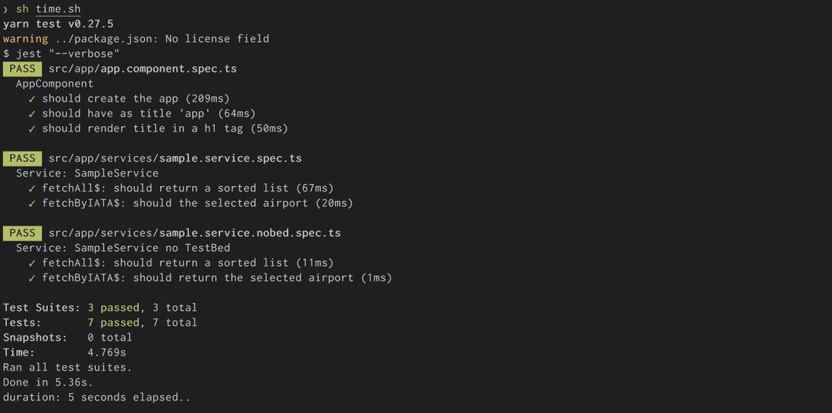 Unit Testing Angular Applications With Jest
